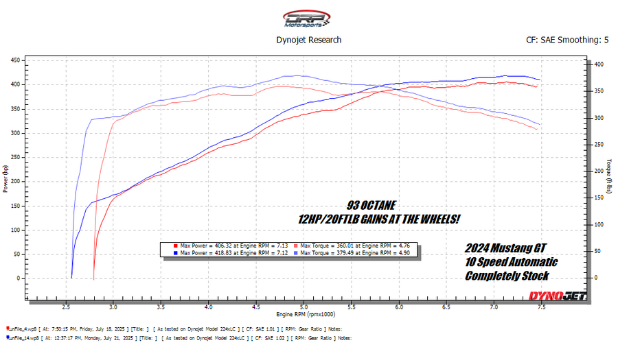 2024+ S650 Coyote Mustang Custom Tune For HP Tuners Device (RTD4 DEVIC ...